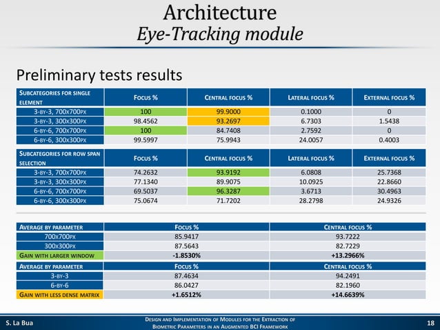 Design and Implementation of Modules for the Extraction of Biometric Parameters in an Augmented ...