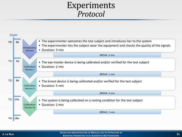 Design and Implementation of Modules for the Extraction of Biometric Parameters in an Augmented ...