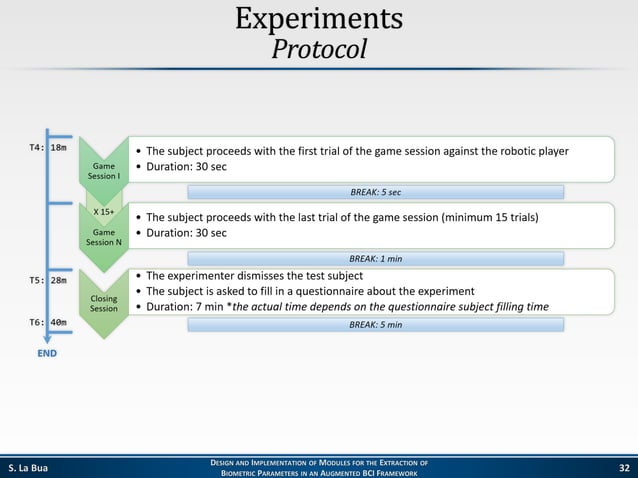 Design and Implementation of Modules for the Extraction of Biometric Parameters in an Augmented ...
