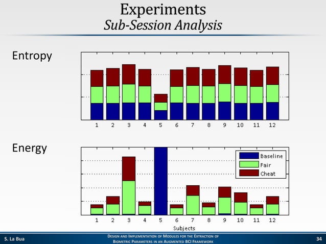 Design and Implementation of Modules for the Extraction of Biometric Parameters in an Augmented ...