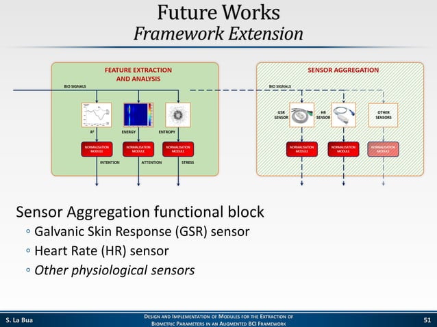 Design and Implementation of Modules for the Extraction of Biometric Parameters in an Augmented ...