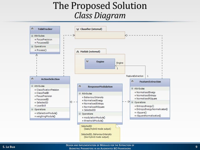 Design And Implementation Of Modules For The Extraction Of Biometric Parameters In An Augmented