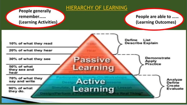 Innovative Teaching strategies.......... | PPTX | Educational ...