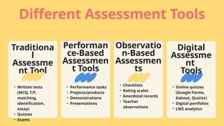 LAC SESSION: DIFFERENT ASSESSMENT TOOL .pptx