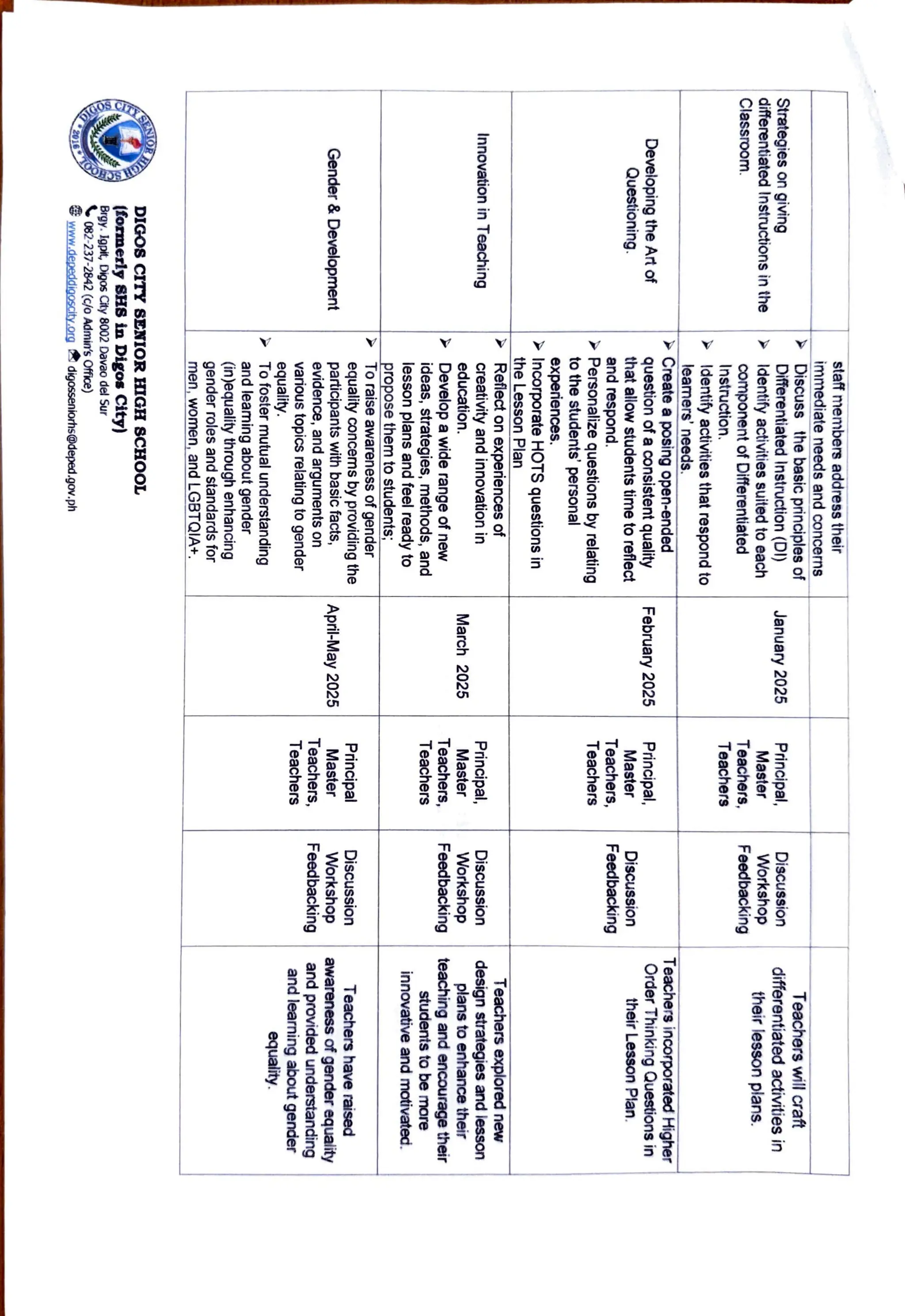 School Learning Action Cell INSET Training Matrix | PDF | Free Download