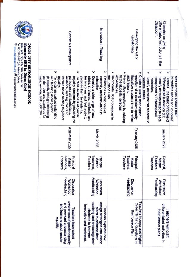 School Learning Action Cell INSET Training Matrix | PDF