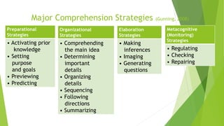 SLAC-Reading-Comprehension.pptx