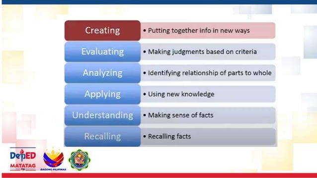 SLAC-Session-2 in classroom observation.pptx