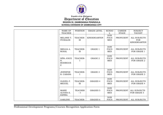 School Learning Action Cell for 2024 - 2025 | DOCX