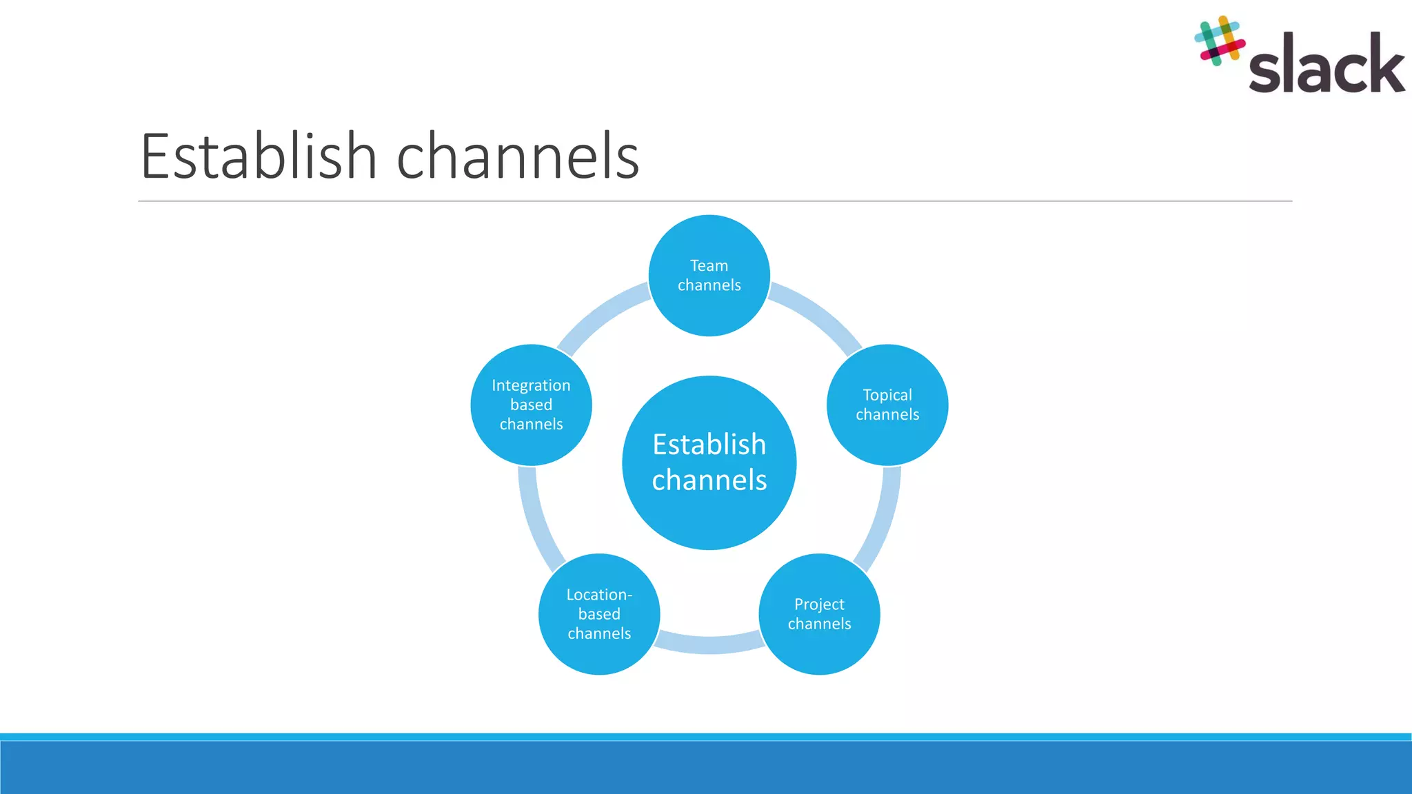 How to implement Slack | PPT