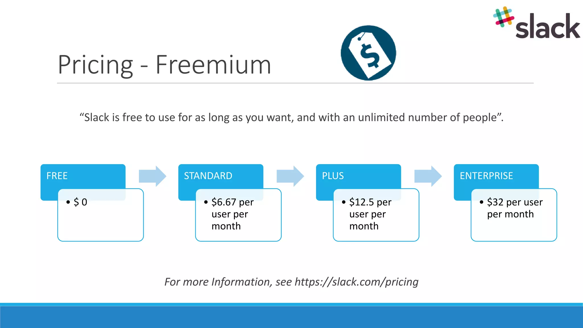 How to implement Slack | PPT