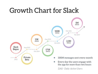 Design Decisions that led to Slack's success | PDF | Computer Software ...