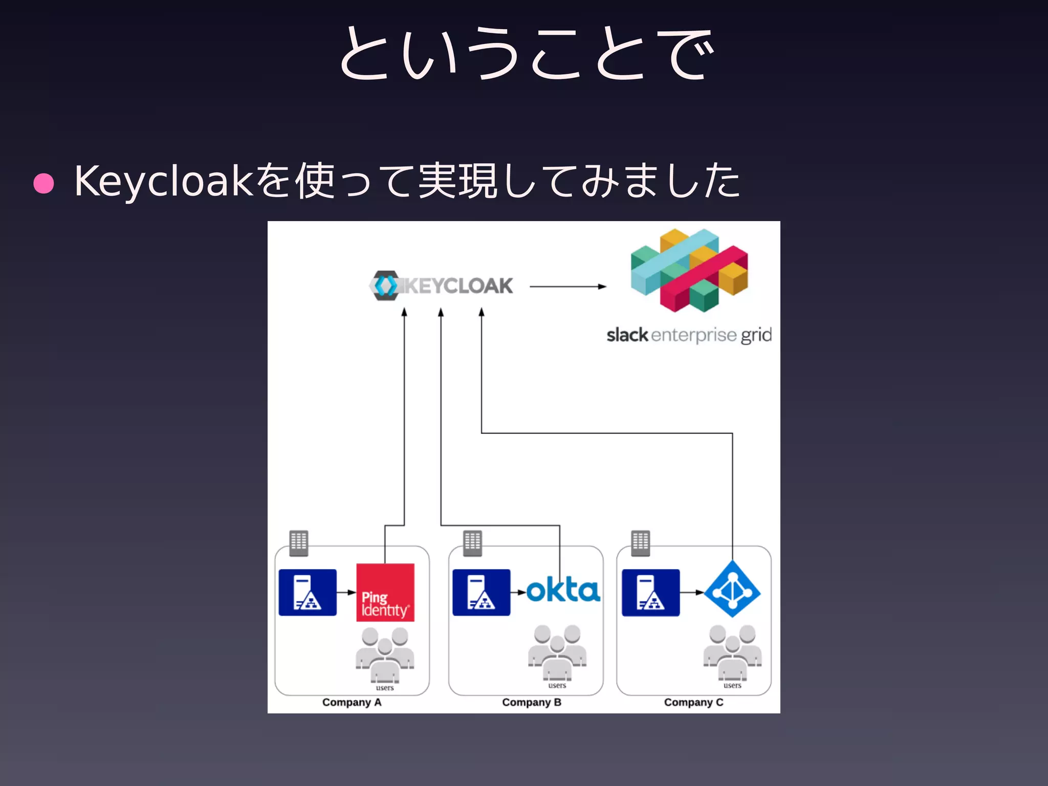 Slack Enterprise Grid with multiple IdP | PDF