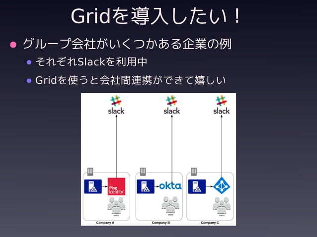 Slack Enterprise Grid with multiple IdP | PDF | Technology & Computing