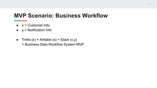 Slack, Airtable and Trello | PPTX