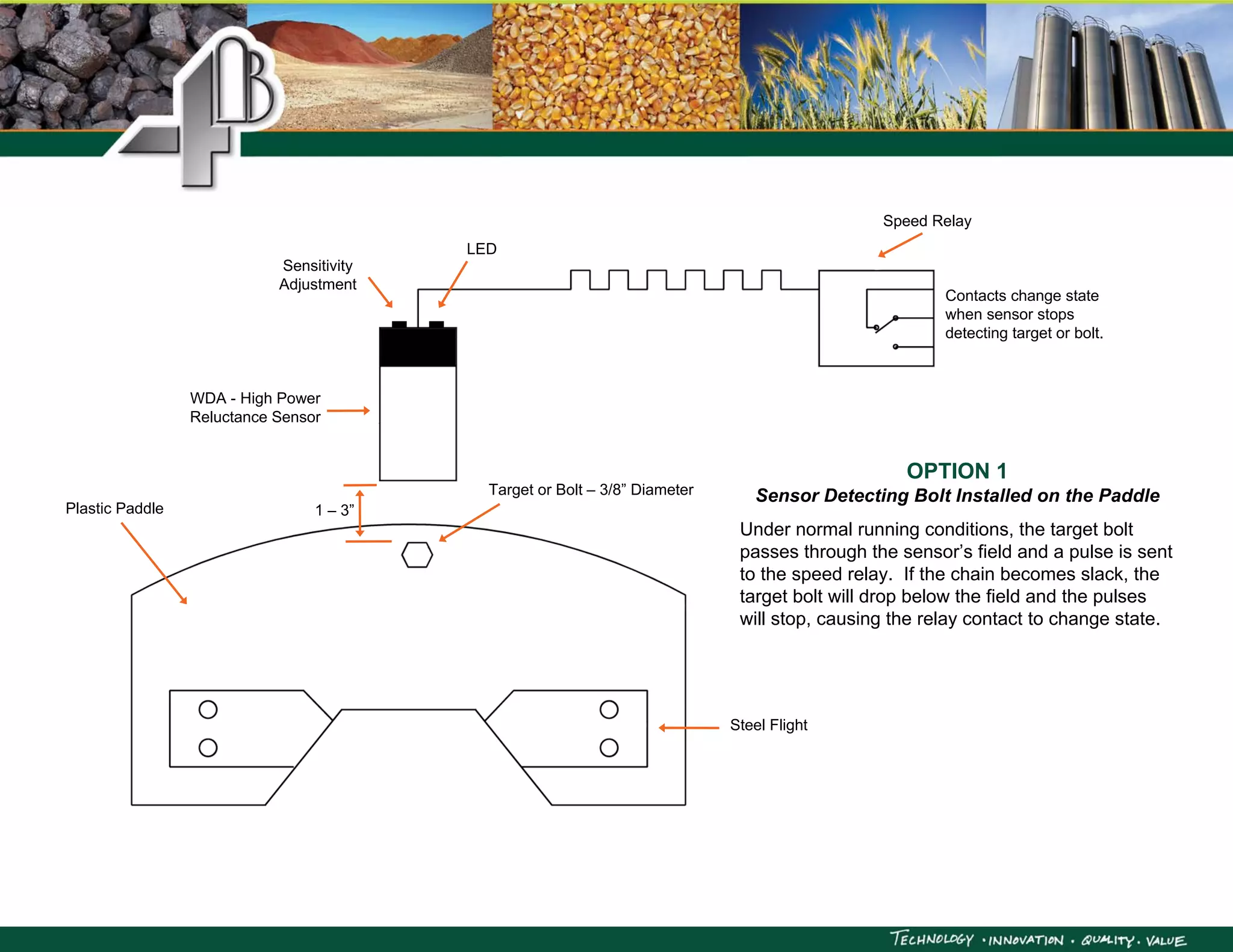 Slack Chain Detection | PDF
