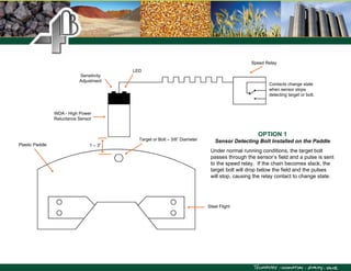Slack Chain Detection | PDF