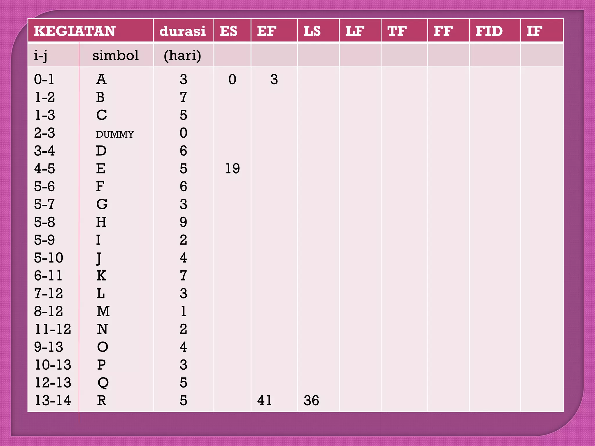 Slack dan float | PDF