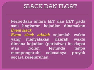 Slack dan float | PDF