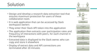 Ethical Data Collection of User Participation and Peer Interaction in ...