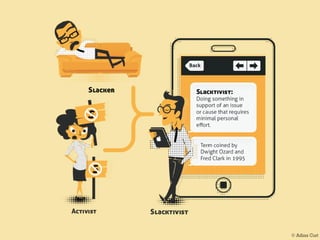 Slacktivism | PPT