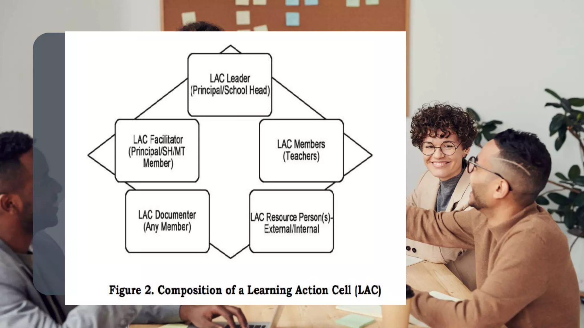 LAC SESSION FOR EDUCATORS | PPTX