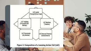 LAC SESSION FOR EDUCATORS | PPTX