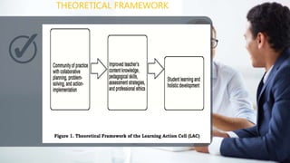 LAC SESSION FOR EDUCATORS | PPTX
