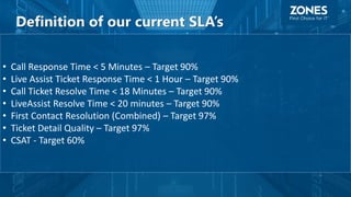 SLA Definitions.pptx