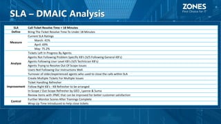 SLA Definitions.pptx