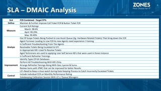 SLA Definitions.pptx