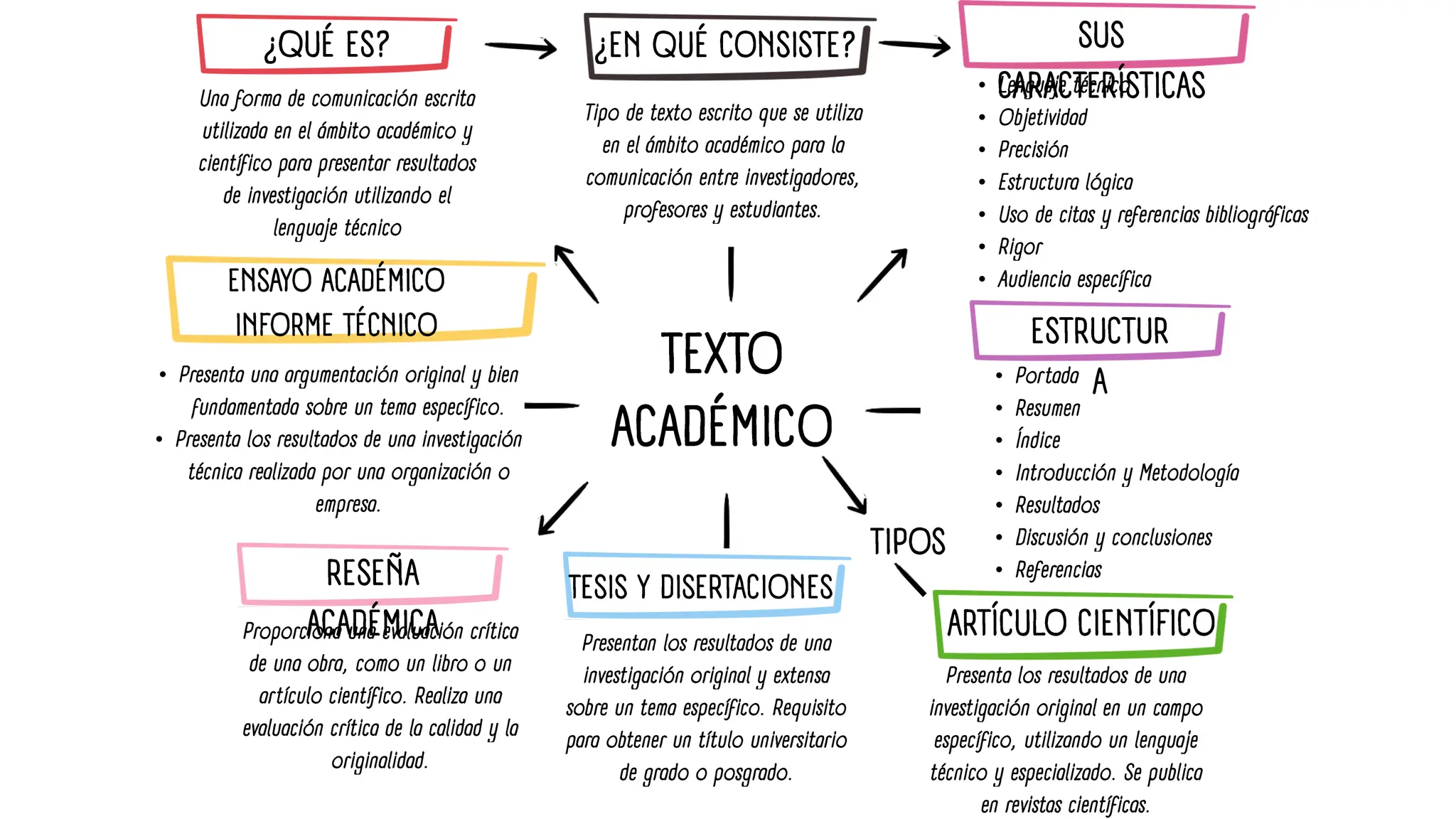Sílabo Comunicación Oral Y Escrita del primer semestre.pptx
