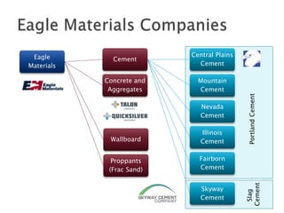 Slag Cement: Helping Concrete Perform Better | PPTX