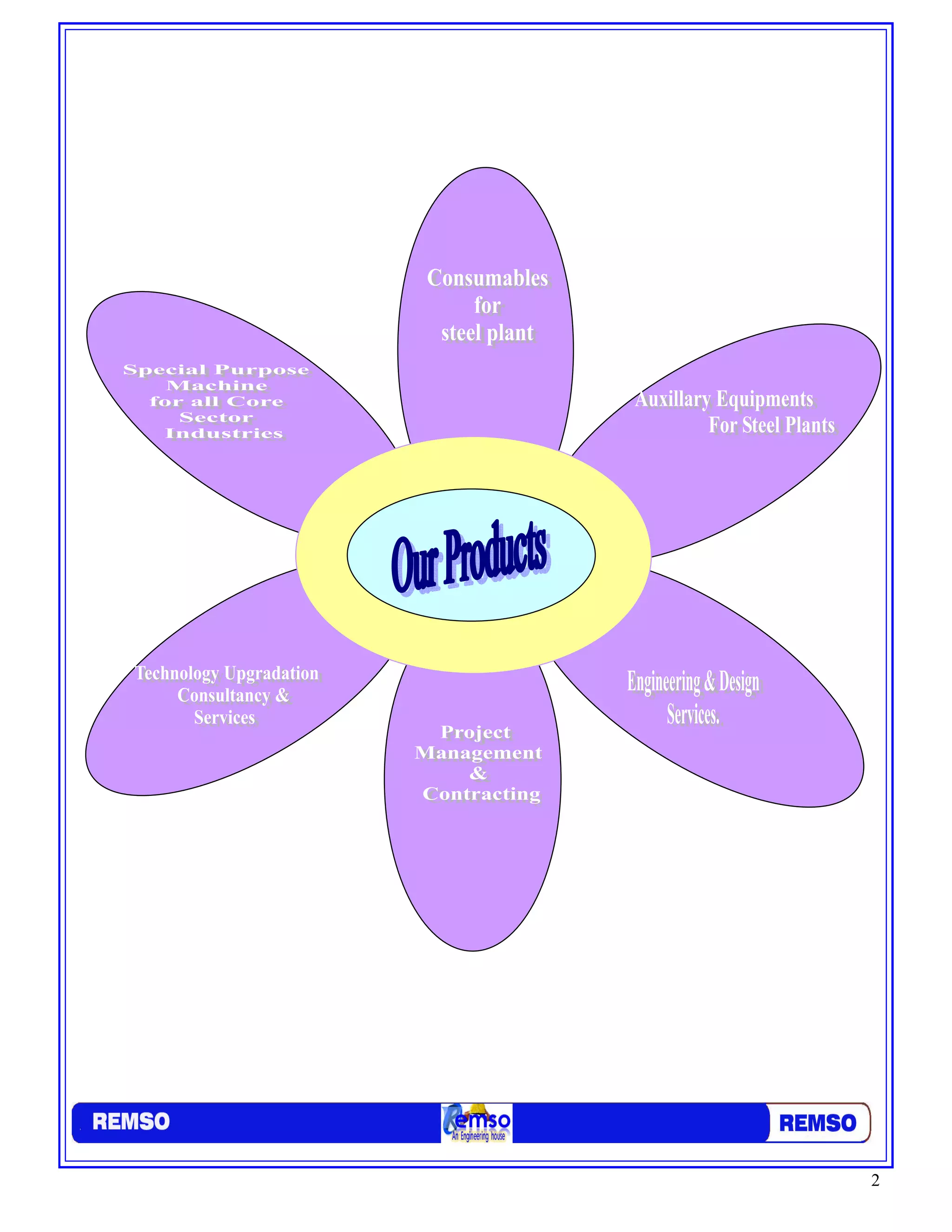 Slag raking machine for hot metal ladle | PDF