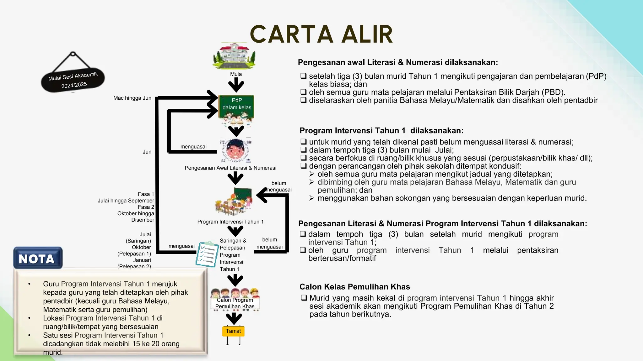 PROGRAM INTERVENSI LITERASI DAN NUMERASI TAHUN 1.pptx