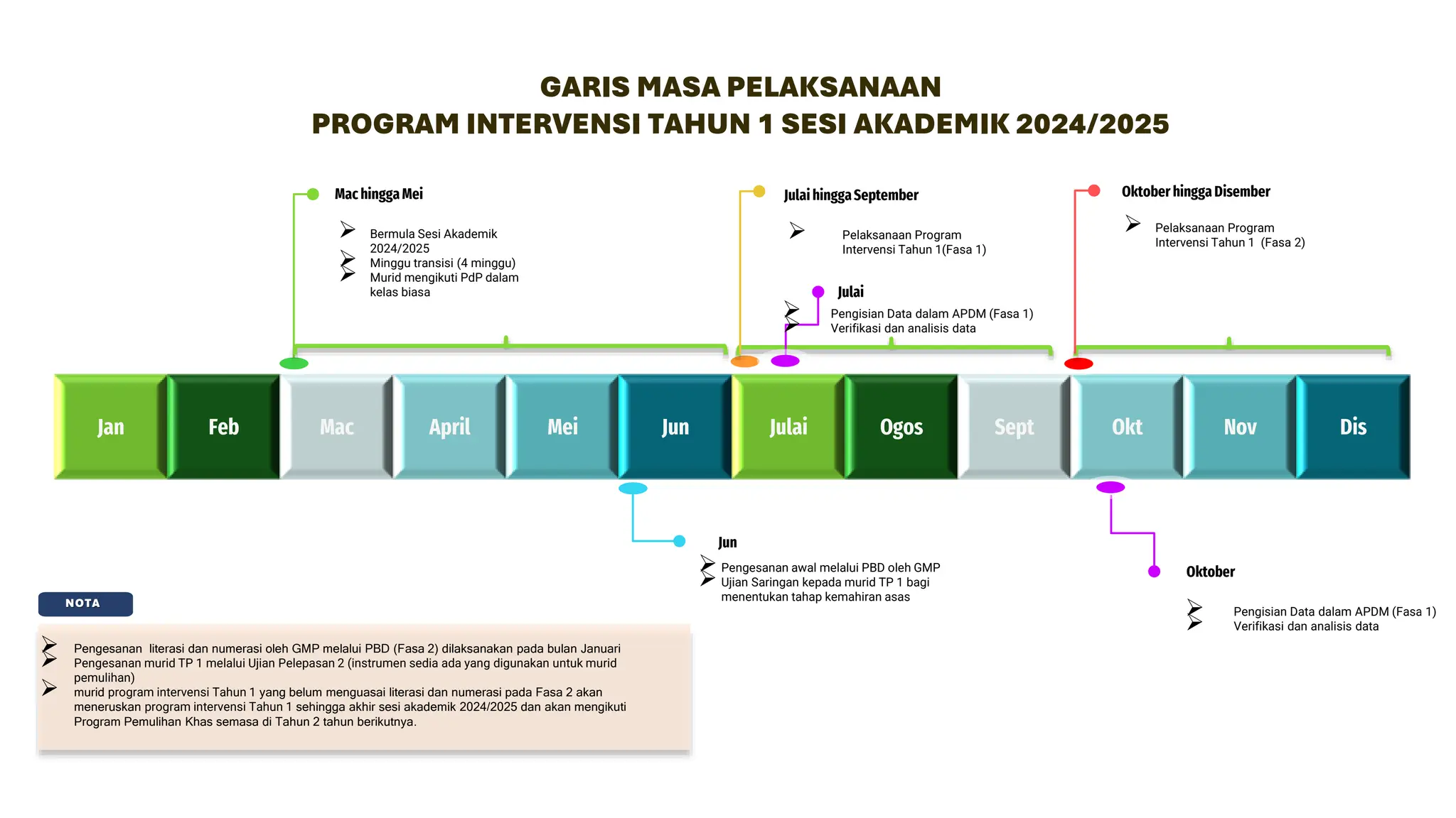 PROGRAM INTERVENSI LITERASI DAN NUMERASI TAHUN 1.pptx