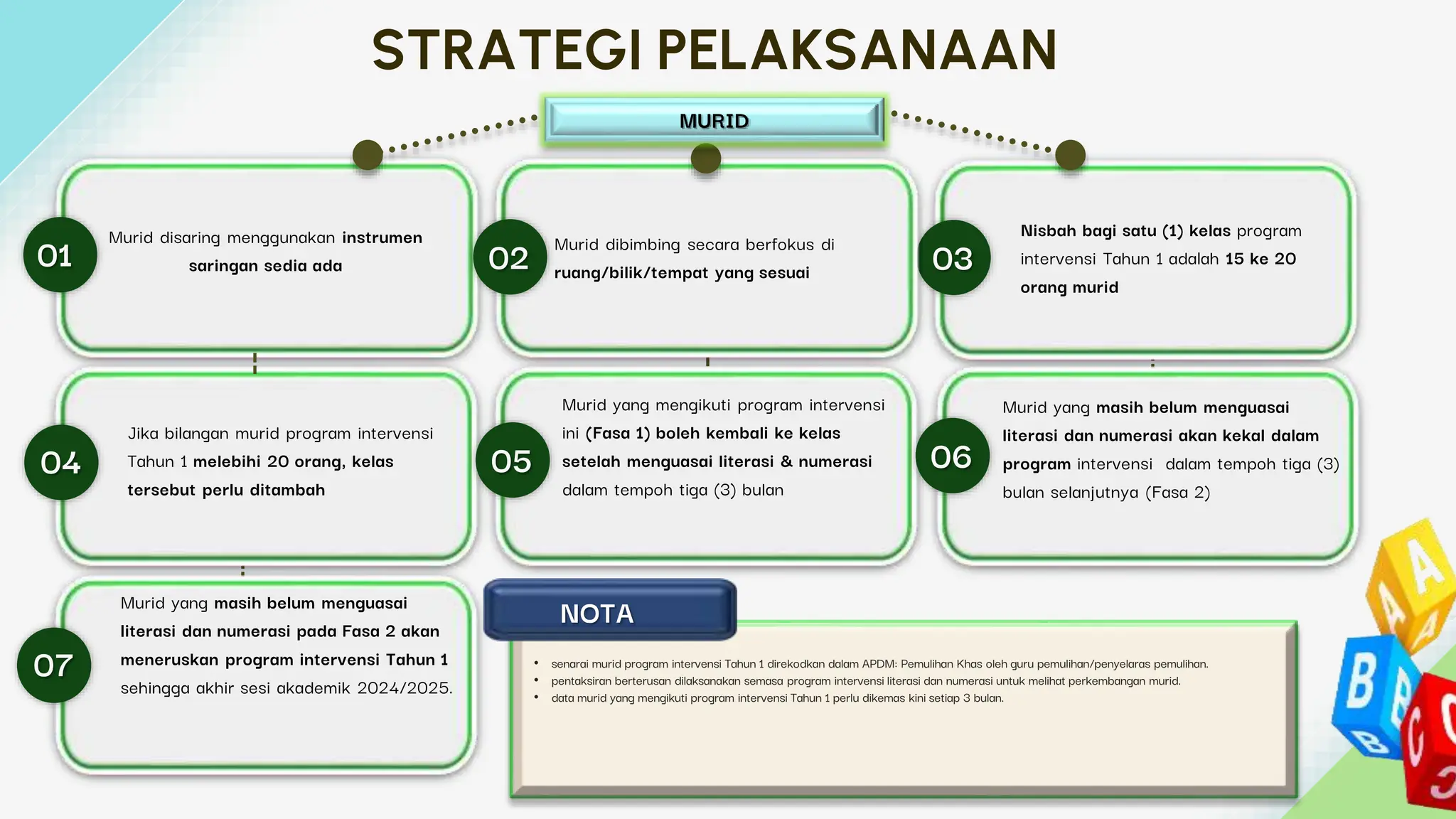 PROGRAM INTERVENSI LITERASI DAN NUMERASI TAHUN 1.pptx
