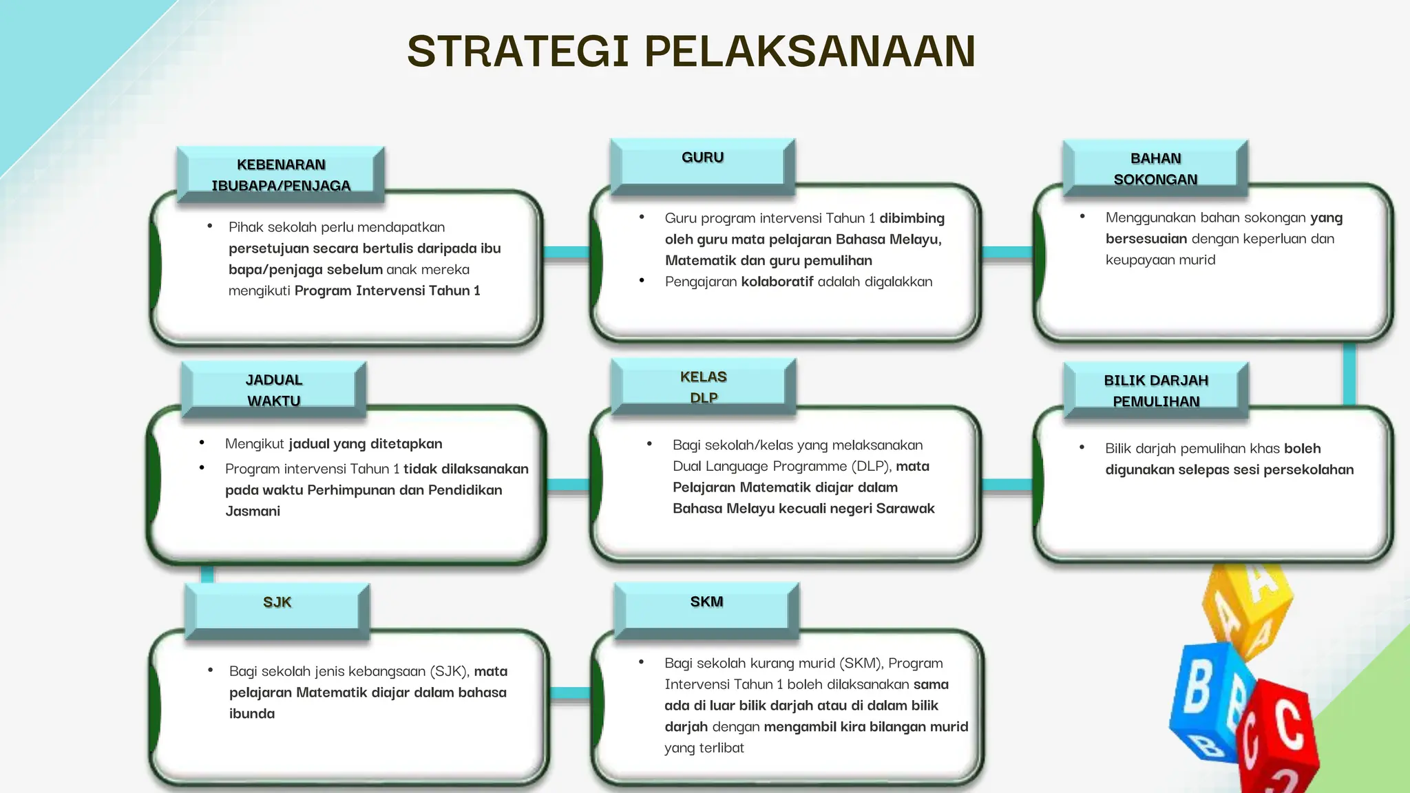 PROGRAM INTERVENSI LITERASI DAN NUMERASI TAHUN 1.pptx