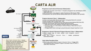 PROGRAM INTERVENSI LITERASI DAN NUMERASI TAHUN 1.pptx