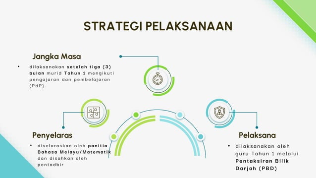 PROGRAM INTERVENSI LITERASI DAN NUMERASI TAHUN 1.pptx