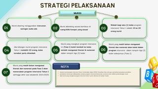 PROGRAM INTERVENSI LITERASI DAN NUMERASI TAHUN 1.pptx