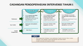PROGRAM INTERVENSI LITERASI DAN NUMERASI TAHUN 1.pptx