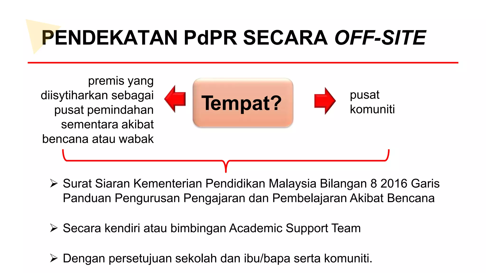 Slaid manual PdPr 1.0 | PPTX