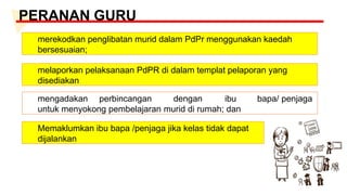 Slaid manual PdPr 1.0 | PPTX