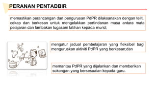 Slaid manual PdPr 1.0 | PPTX