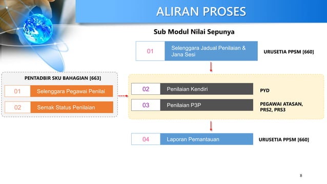 SLAID 10 - SUBMODUL NILAI SEPUNYA_ALL.pdf