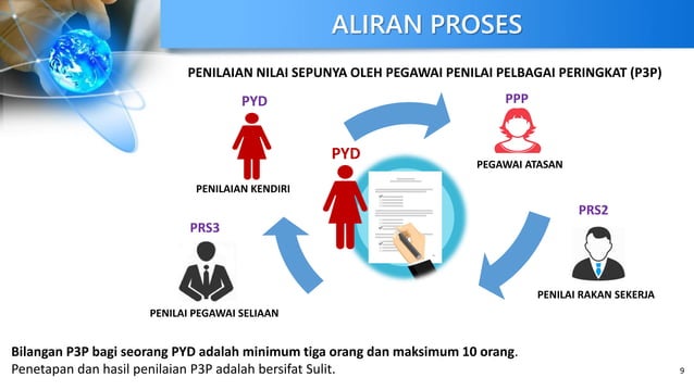 SLAID 10 - SUBMODUL NILAI SEPUNYA_ALL.pdf
