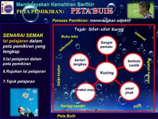 2. Pengenalan Peta Buih_SK SERI SETIA,T.INTAN | PPTX