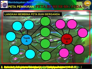 SK SERI SETIA, T.INTAN_Slaid 3_Peta Buih Berganda | PPTX