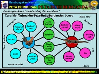 SK SERI SETIA, T.INTAN_Slaid 3_Peta Buih Berganda | PPTX